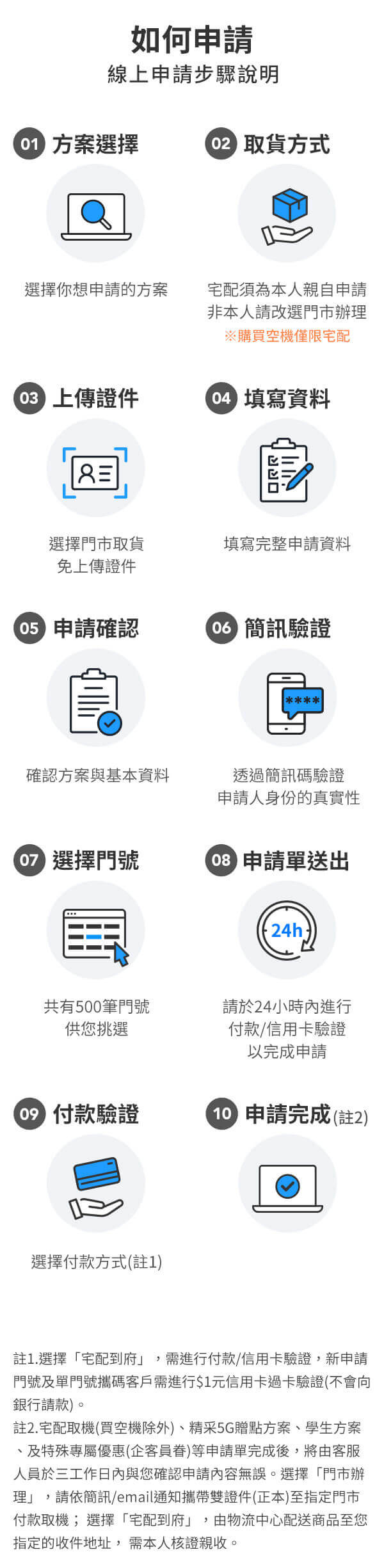 4G 499上網無限瀏覽限速優惠 | 中華電信網路門市 CHT.com.tw